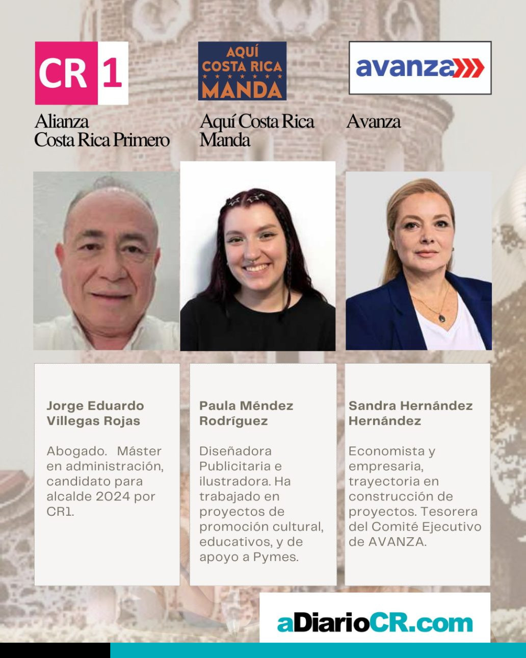 Quiénes se postulan como diputados por Heredia - aDiarioCR.com