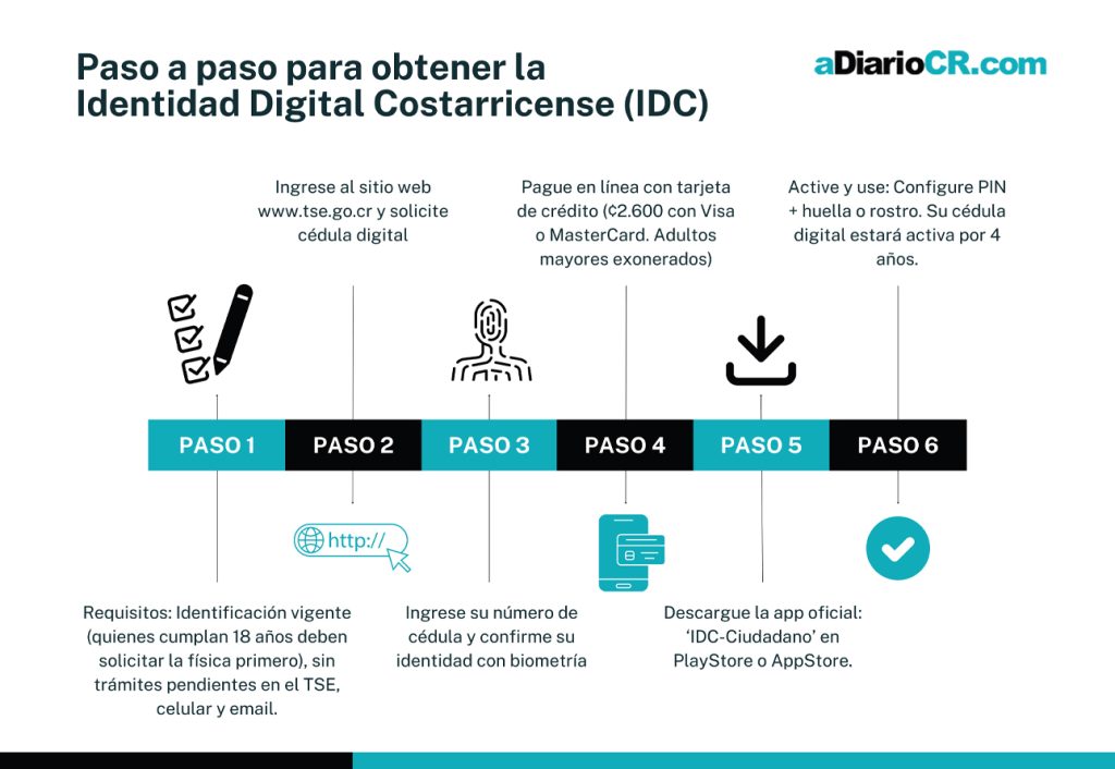 Nueva cédula digital en Costa Rica - aDiarioCR.com - Costa Rica
