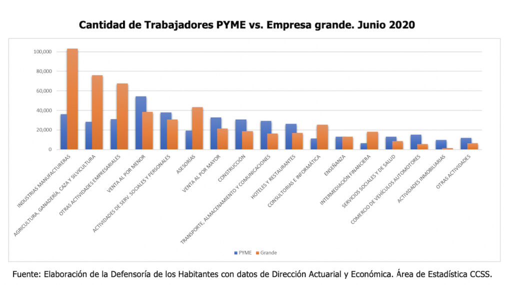 Las PYMES generan el 50% del PIB mundial - aDiarioCR.com - Costa Rica